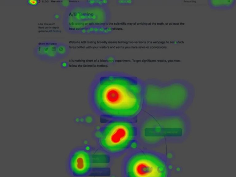 How to Use a Website Heat Map Tool to Increase User Engagement - ILFC